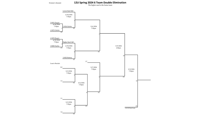 Miss Manatee Softball > Home