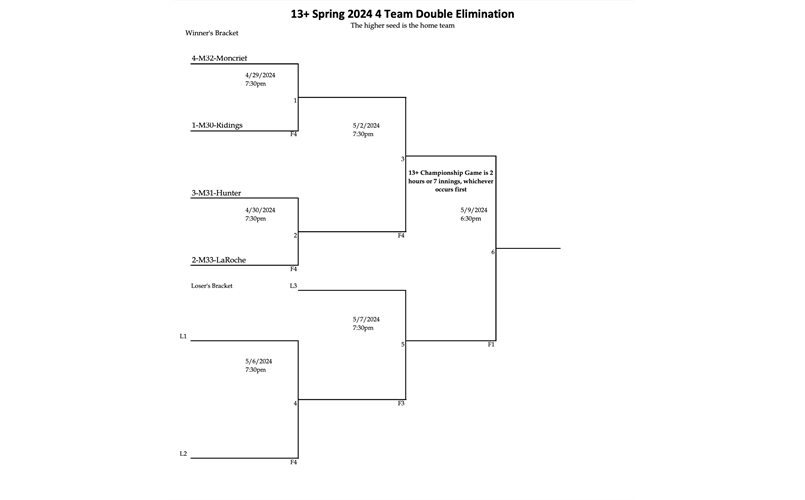 Miss Manatee Softball > Home