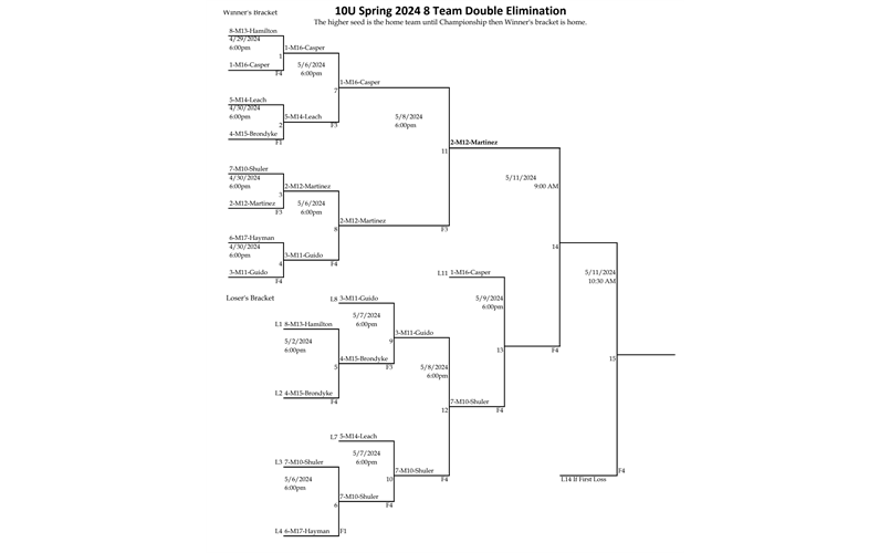 Miss Manatee Softball > Home